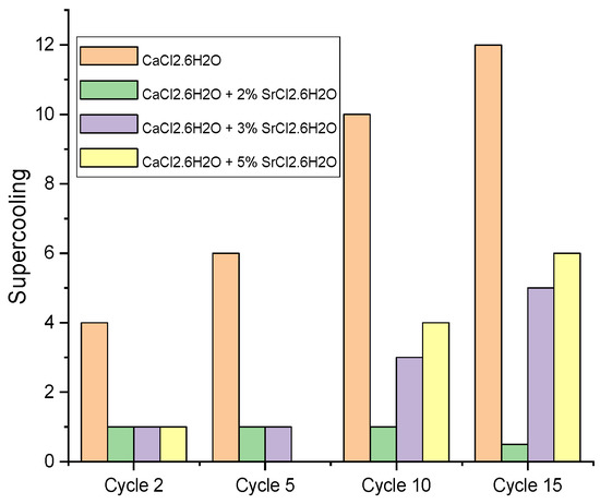 Optimization of Preparation Method, Nucleating Agent, and Stabilizers ...