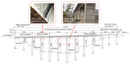 Decision Analysis of a Reinforcement Scheme for In-Service Prestressed Concrete Box Girder ...