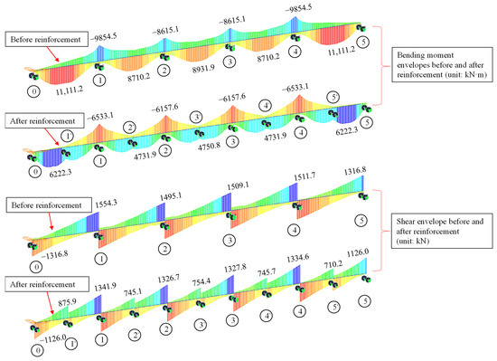 Decision Analysis of a Reinforcement Scheme for In-Service Prestressed Concrete Box Girder ...