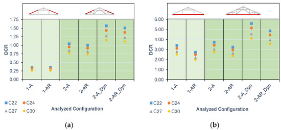Buildings | Free Full-Text | Robustness Analysis of Historical Timber ...