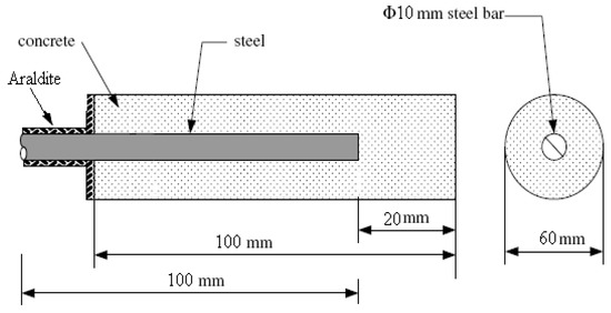 Eleven-Year Follow-Up on the Effect of Thermoplastic Aggregates ...