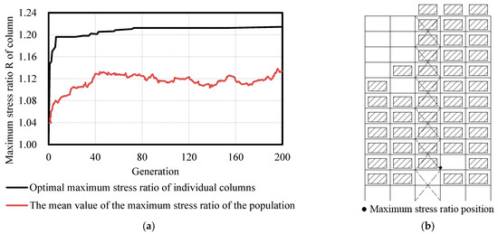 Load Distribution Optimization of Steel Storage Rack Based on Genetic ...