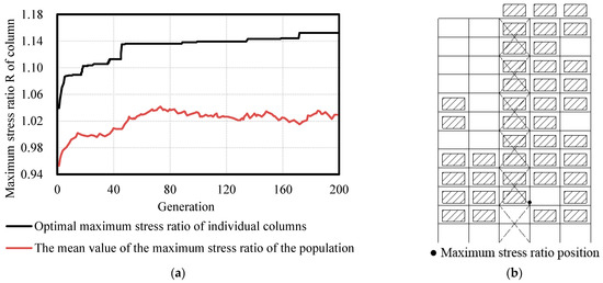 Load Distribution Optimization of Steel Storage Rack Based on Genetic ...