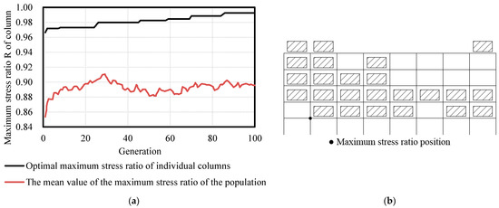Load Distribution Optimization of Steel Storage Rack Based on Genetic ...
