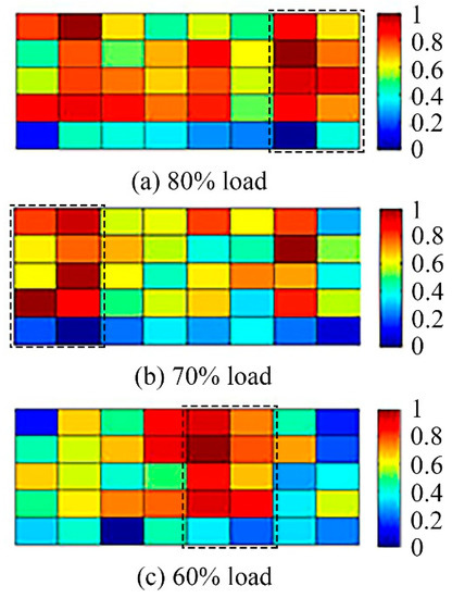 Load Distribution Optimization of Steel Storage Rack Based on Genetic ...