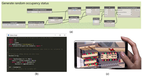 Development of an Innovative Seat Reservation System for University ...