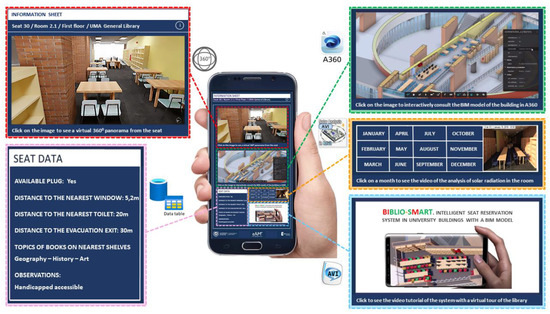 Development of an Innovative Seat Reservation System for University ...
