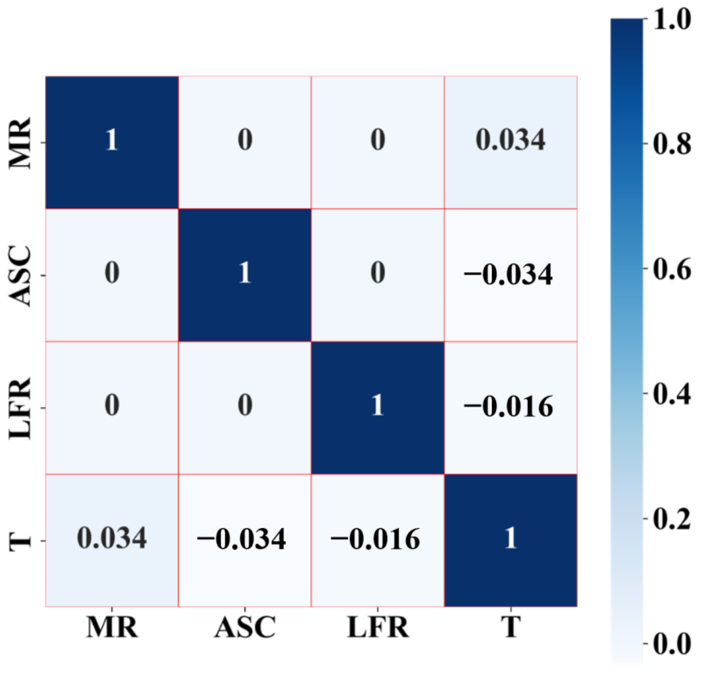 Predicting the Geopolymerization Process of Fly-Ash-Based Geopolymer ...