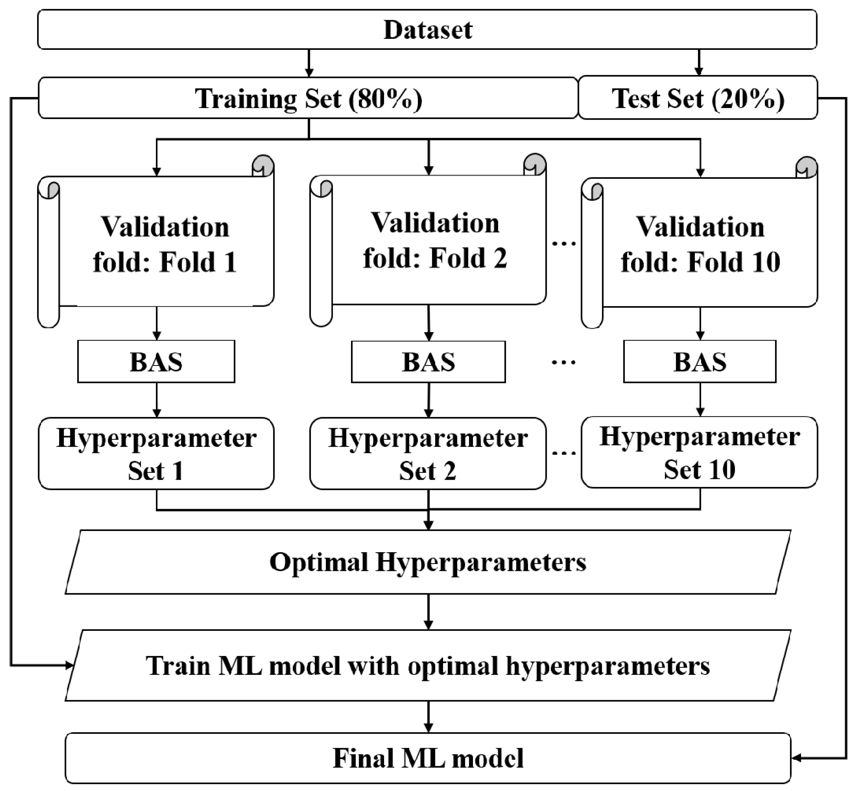 Predicting the Geopolymerization Process of Fly-Ash-Based Geopolymer ...