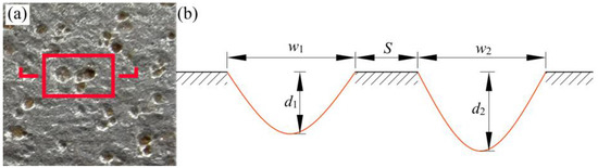A Modeling Method for Finite Element Analysis of Corroded Steel ...