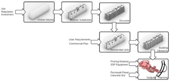 Buildings | Free Full-Text | Development of Variable Residential ...