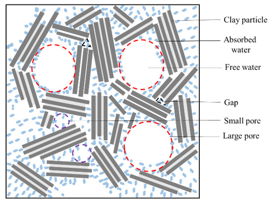 Buildings | Free Full-Text | Permeability Prediction Model Modified on ...