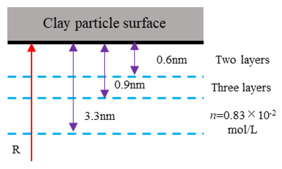 Permeability Prediction Model Modified on Kozeny-Carman for Building ...
