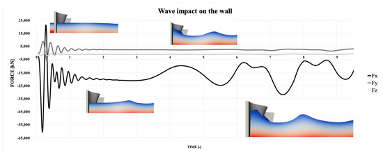 Combined Additive Manufacturing Techniques for Adaptive Coastline ...