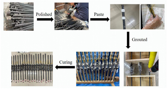 Experimental Study on Mechanical Properties of Half-Grouted Sleeve ...