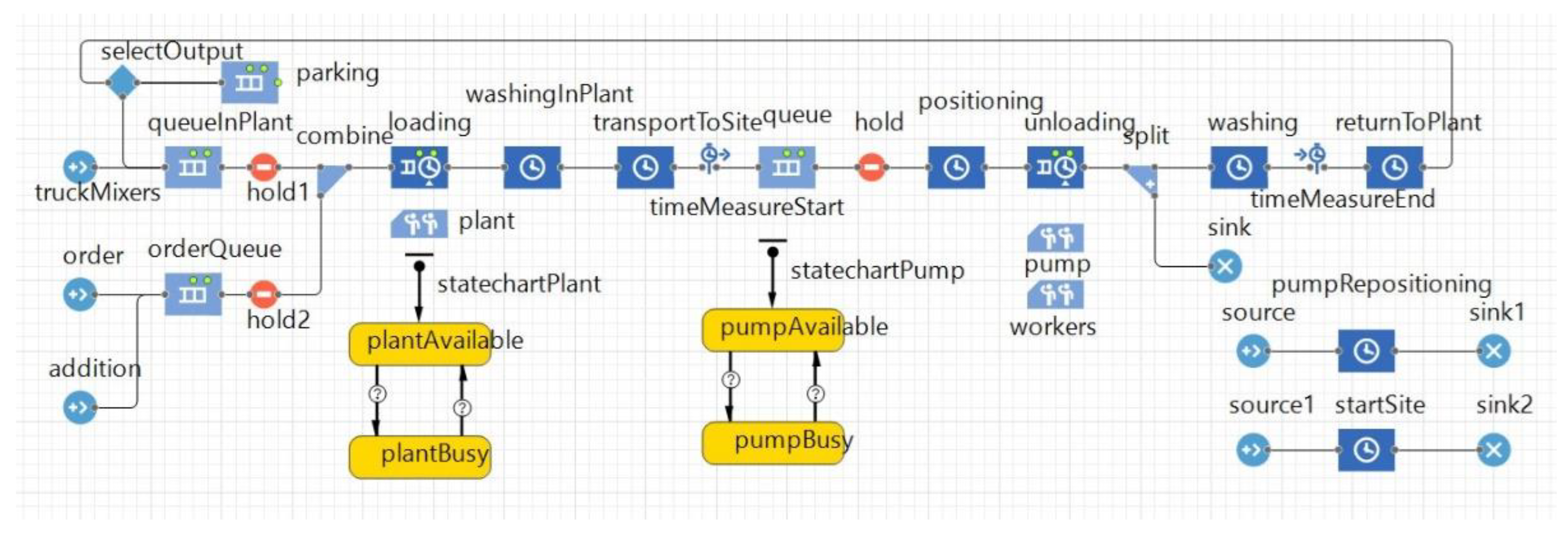 Comparative Representation of Two Models for Predicting the ...