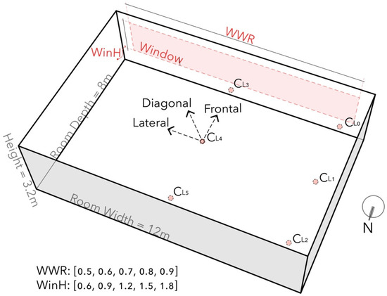 Development of Daylight Glare Analysis Method Using an Integrated ...