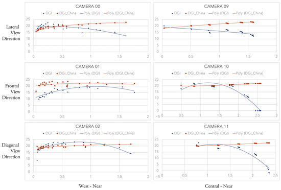 Development of Daylight Glare Analysis Method Using an Integrated ...