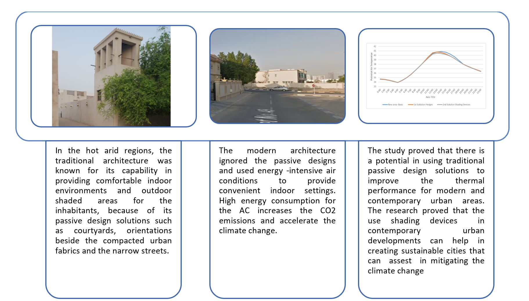 Buildings | Free Full-Text | Traditional Passive Design Solutions as a ...