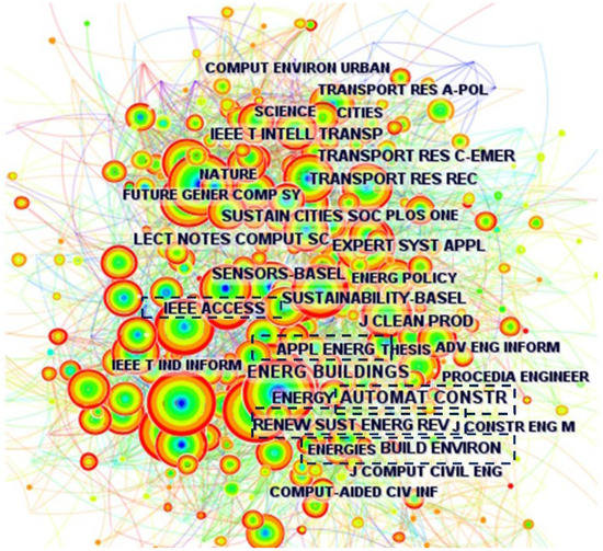 Visualization Analysis of Cross Research between Big Data and ...