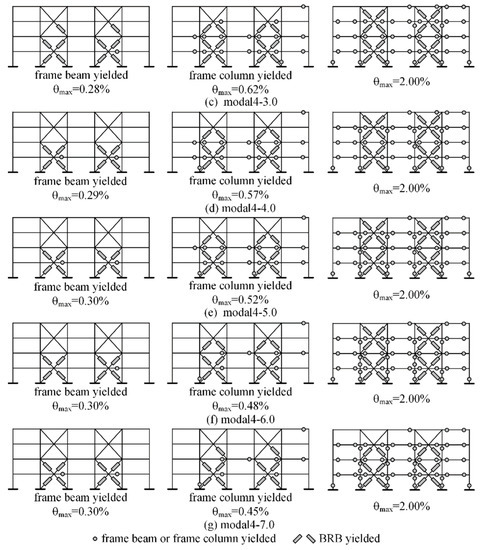 Seismic Performance and Design of the Fully Assembled Precast Concrete ...