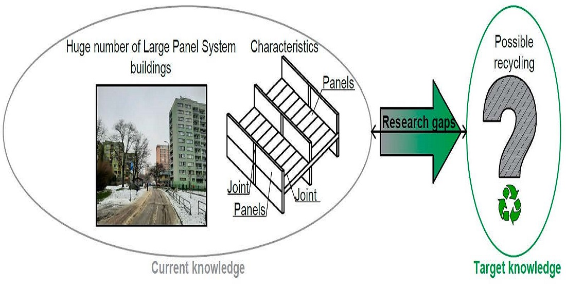 Buildings | Free Full-Text | Large Panel System Technology in the ...
