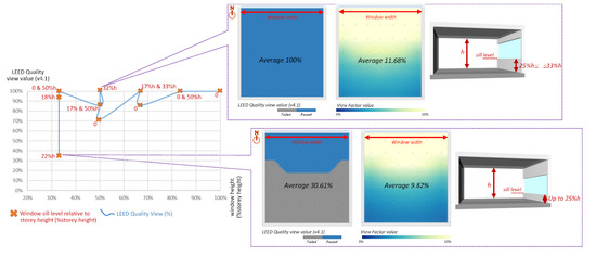 Buildings | Free Full-Text | Optimizing Window Configuration ...