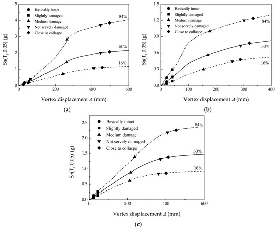 Seismic Performance Analysis of RC Frames with ECC Short Columns Based ...
