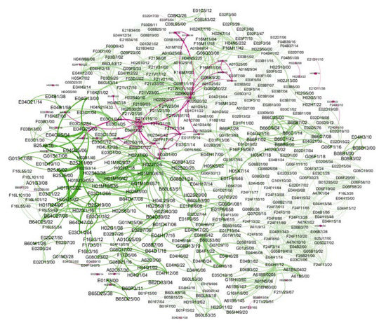 Exploring the Innovation Path of the Digital Construction Industry ...