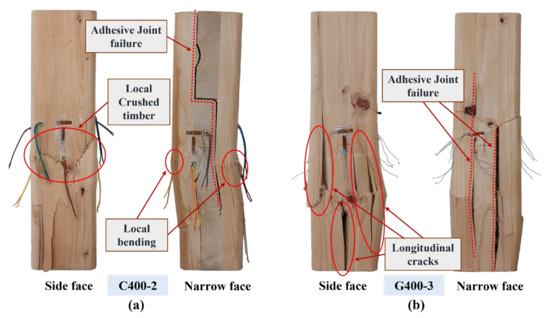 Axial Compression Behavior of FRP Confined Laminated Timber Columns ...