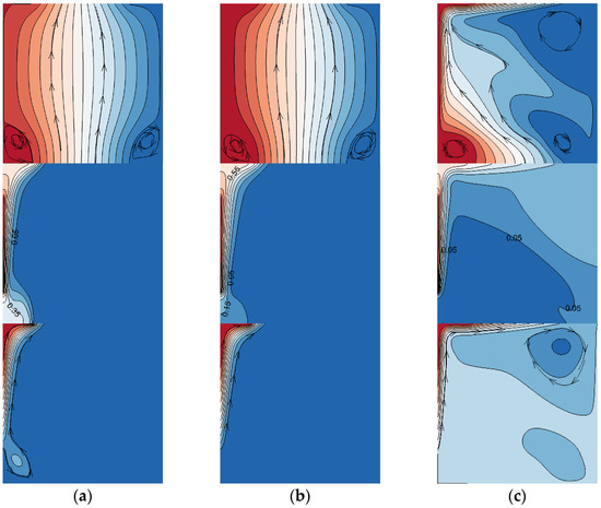 Double-Diffusive Mixed Convection and Radionuclides Removals from the ...