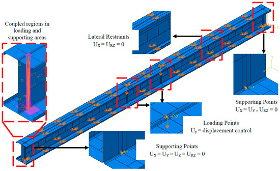 Flexural Behaviour of Built-Up Beams Made of Optimised Sections