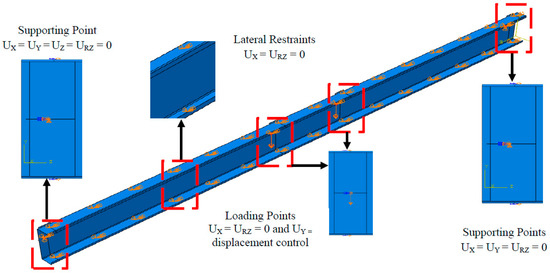 Flexural Behaviour of Built-Up Beams Made of Optimised Sections