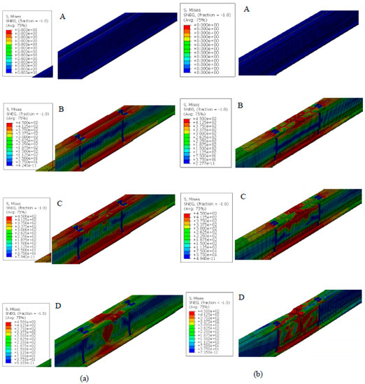 Flexural Behaviour of Built-Up Beams Made of Optimised Sections