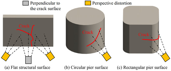 Crack Identification for Bridge Structures Using an Unmanned Aerial ...