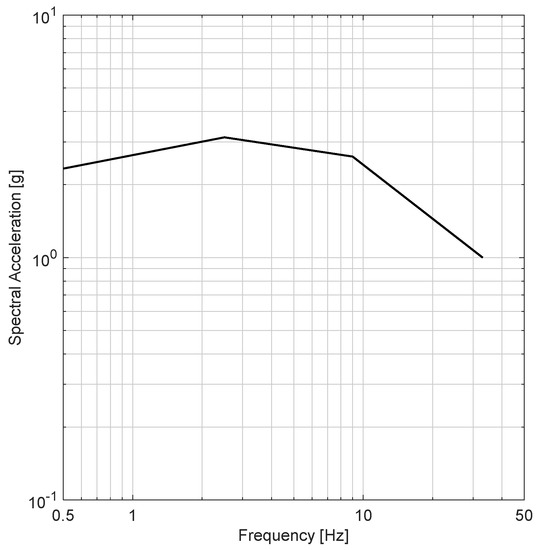 Experimental Seismic Assessment of Nonstructural Elements: Testing ...