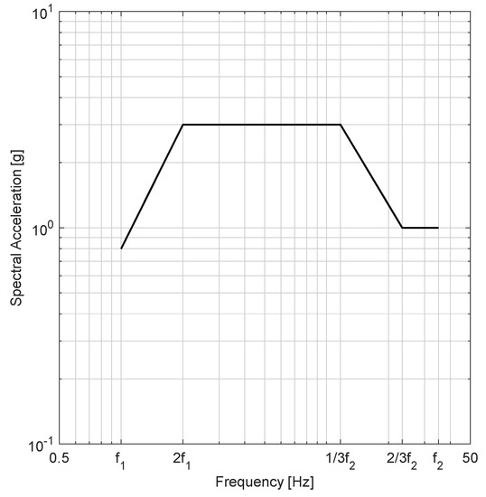 Experimental Seismic Assessment of Nonstructural Elements: Testing ...