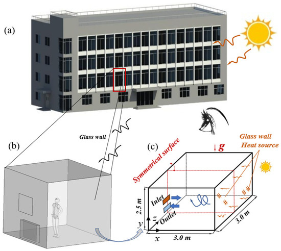 Evaluation of Indoor Thermal Environments Using a Novel Predicted Mean ...