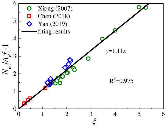 UHPC-Filled Rectangular Steel Tubular Beam–Column: Numerical Study and ...