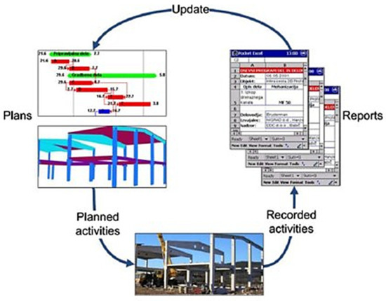 Review on the Developments of Structure, Construction Automation, and ...