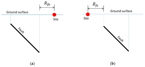 A Spatially Varying Ground Motion Model with an Evolving Energy Spectrum