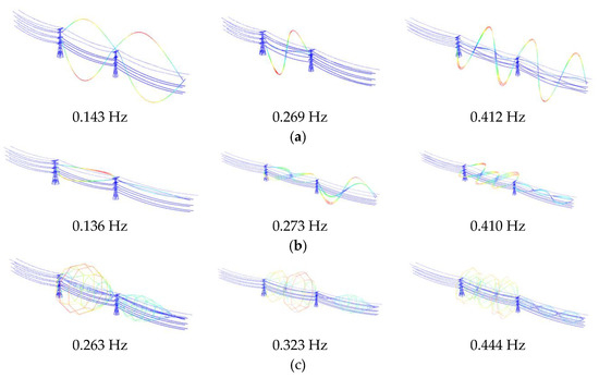 Numerical Simulation of Galloping Characteristics of Multi-Span Iced ...