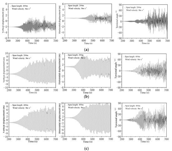 Numerical Simulation of Galloping Characteristics of Multi-Span Iced ...