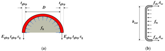 Mechanical Behavior of Special-Shaped Reinforced Concrete Composite ...