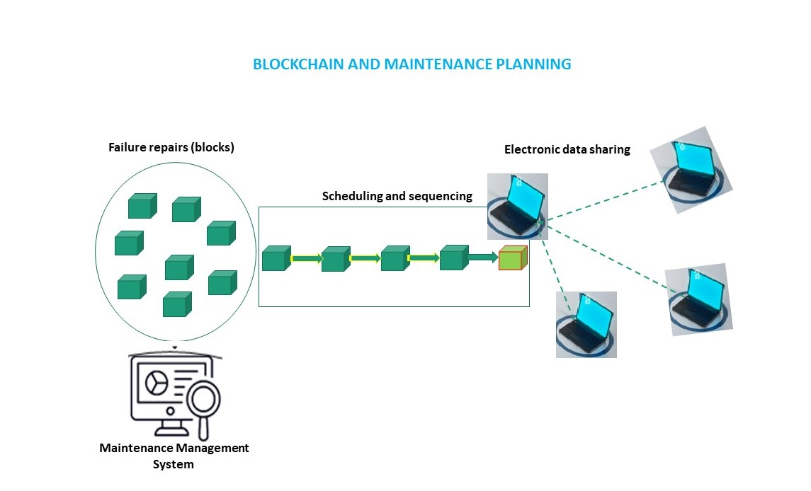 Buildings | Free Full-Text | Blockchain Design with Optimal Maintenance ...