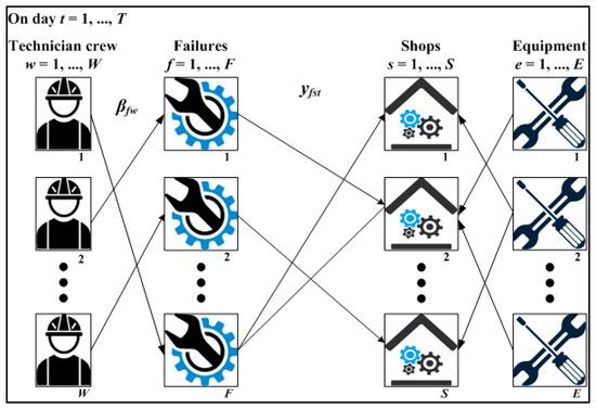 Blockchain Design with Optimal Maintenance Planning