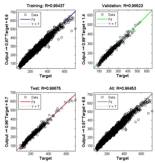 A New Explication of Minimum Variable Sets (MVS) for Building Energy Prediction Based on ...