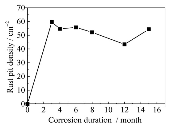 Buildings | Free Full-Text | Three-Dimensional Morphology and Watershed ...
