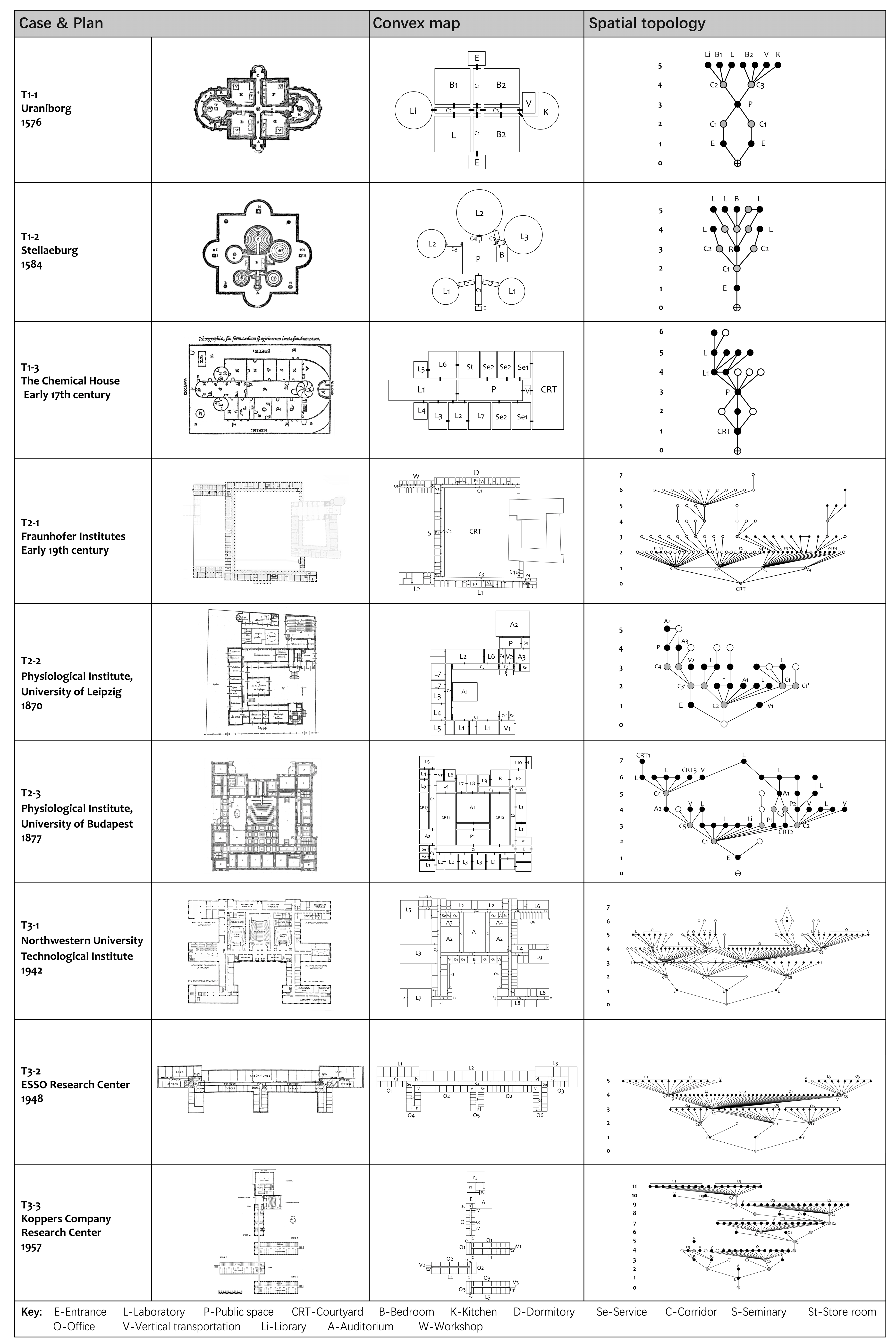 Evolution Process of Scientific Space: Spatial Analysis of Three Groups of Laboratories in ...