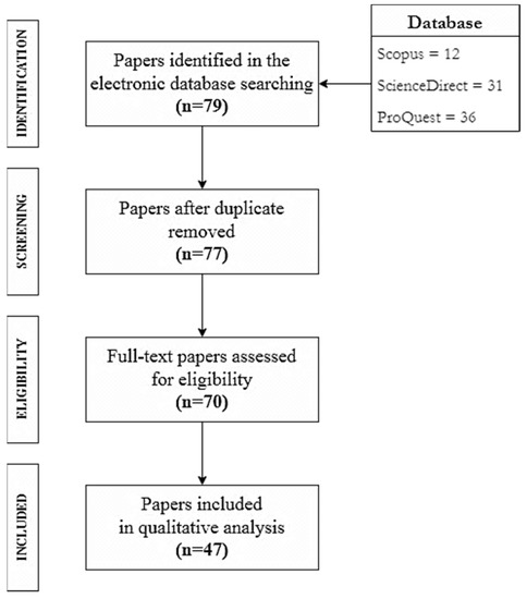 The Drivers, Barriers, and Enablers of Building Information Modeling ...